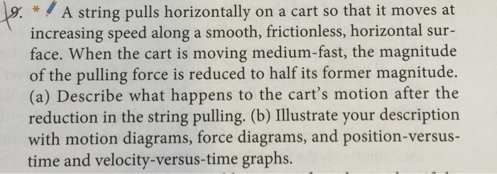 Solved A string pulls horizontally on a cart so that it | Chegg.com