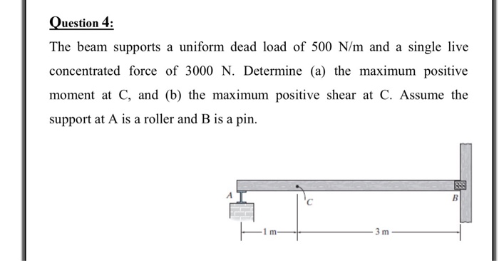 Solved The beam supports a uniform dead load of 500 N/m and | Chegg.com