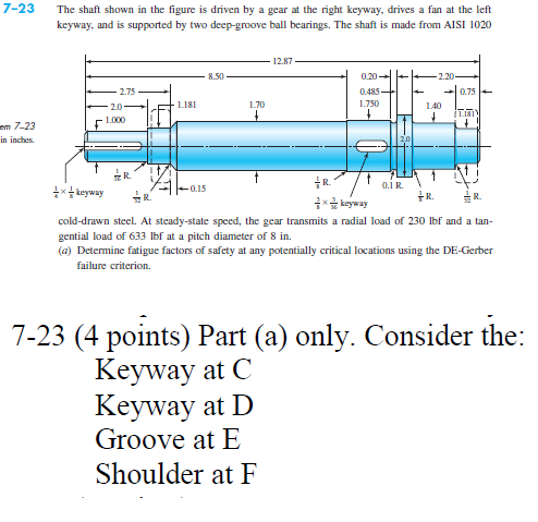 Solved 7-23 The shaft shown in the figure is driven by a | Chegg.com