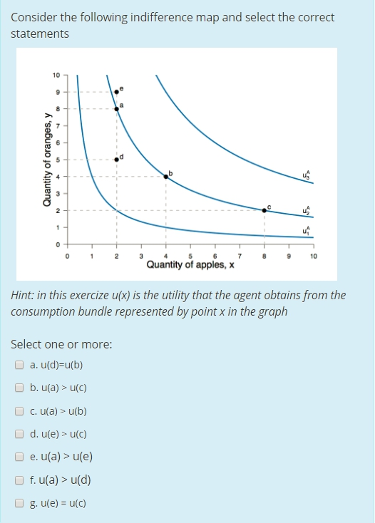 Solved Consider the following indifference map and select | Chegg.com