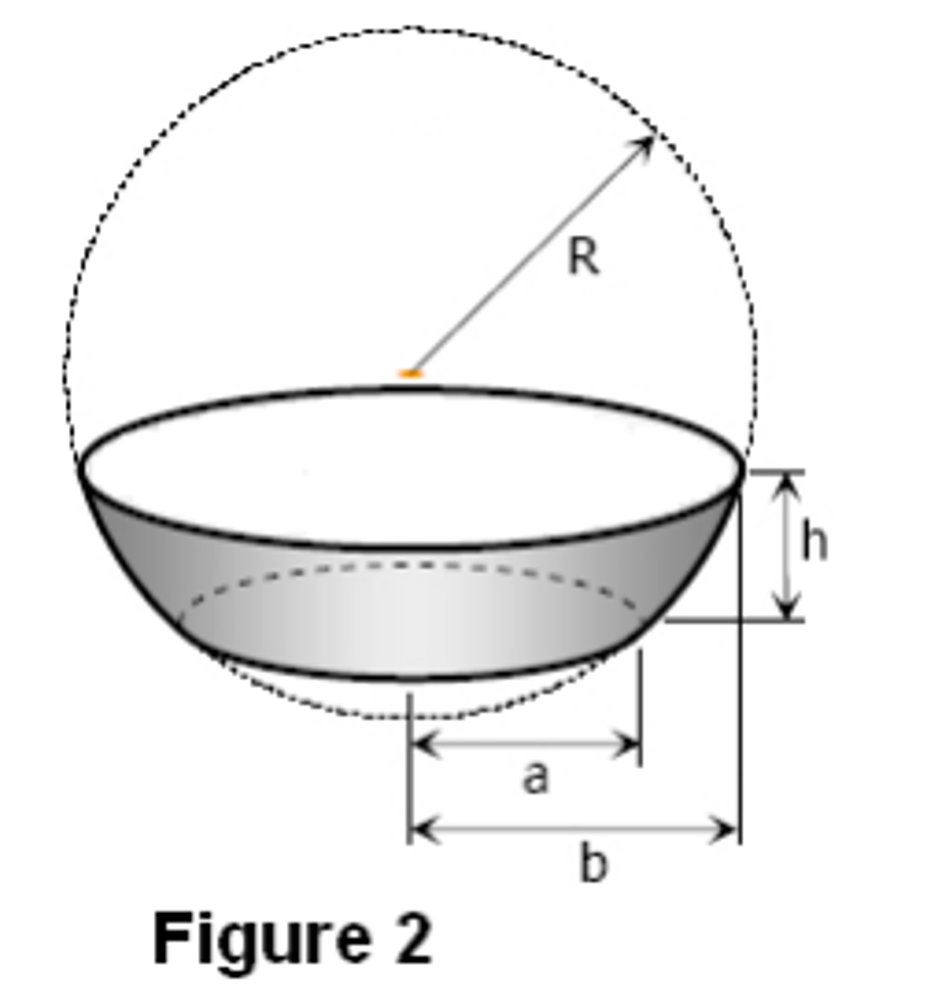 Use integration to find the area of the spherical | Chegg.com