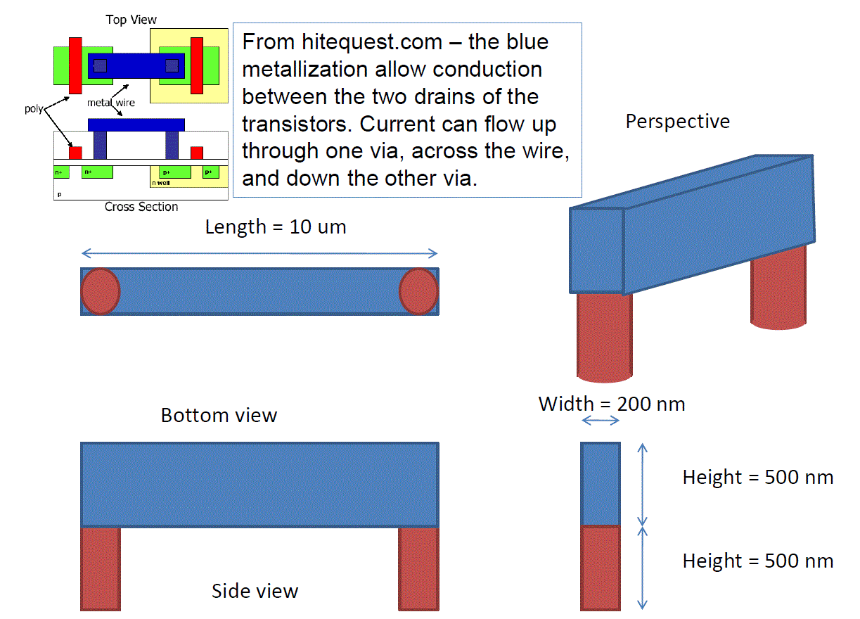 Solved Calculate the resistance of the wire/via structure | Chegg.com