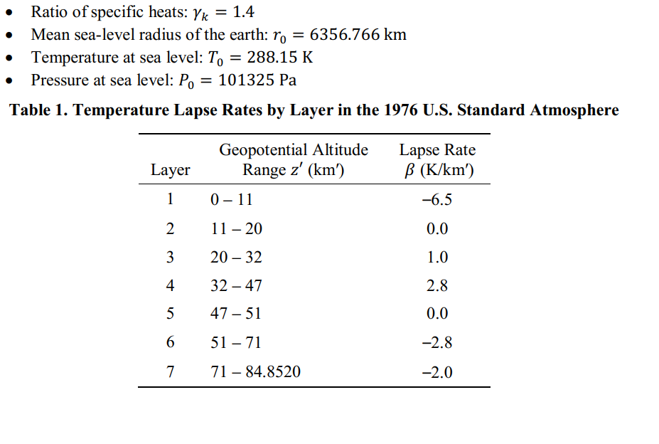 Solved Question 1 (60 points) The 1976 U.S. Standard | Chegg.com