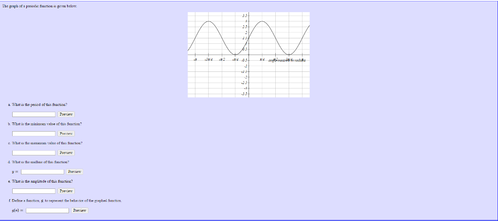 Solved The graph of a periodic function is given below. a. | Chegg.com