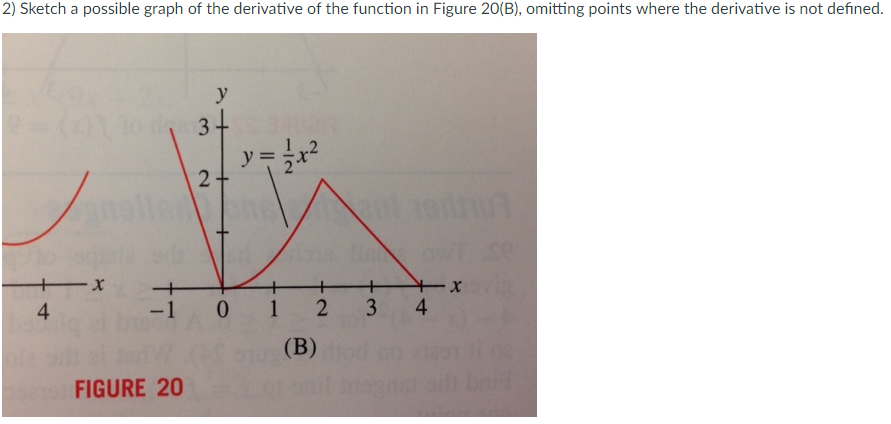 Solved 2) Sketch a possible graph of the derivative of the | Chegg.com