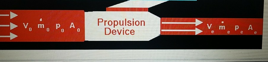 Solved derive the rocket thrust equation starting with the | Chegg.com