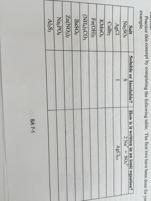 Solved Practice this concept by completing the following | Chegg.com