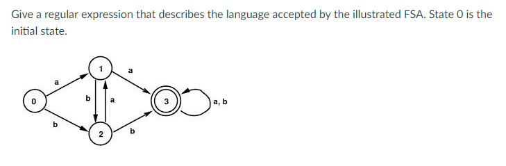 Solved Give a regular expression that describes the language | Chegg.com