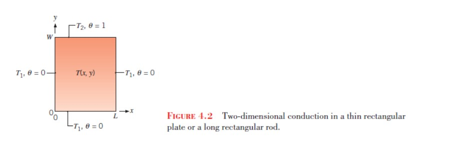Solved Consider two-dimensional conduction in a rectangular | Chegg.com
