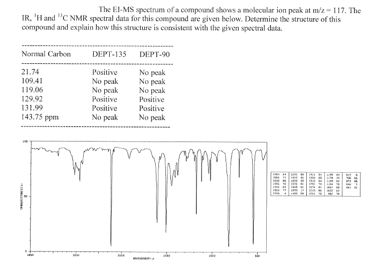 Solved The EI-MS spectrum of a compound shows a molecular | Chegg.com