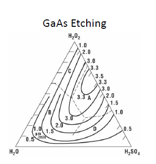 Solved consider the 3 component etch solution curve for GaAs | Chegg.com