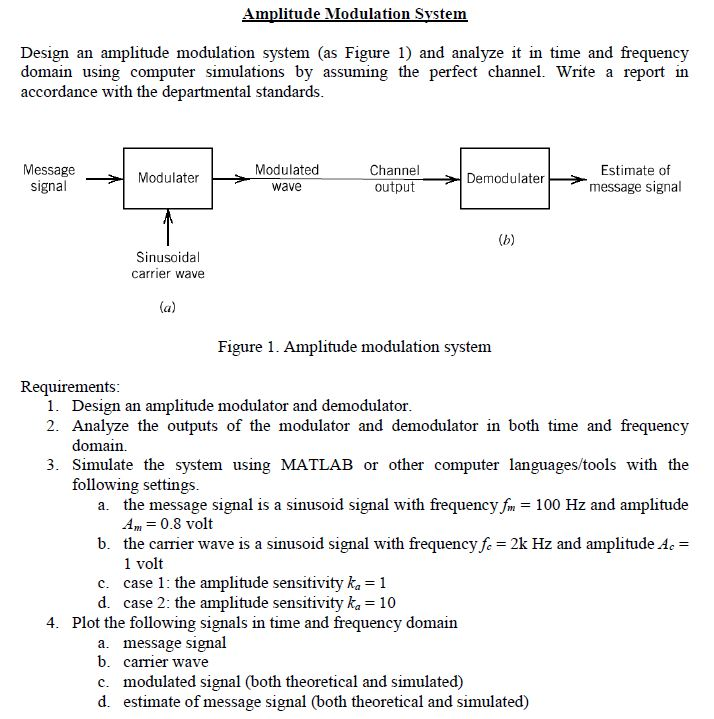 Amplitude Modulation Svstem Design an amplitude | Chegg.com