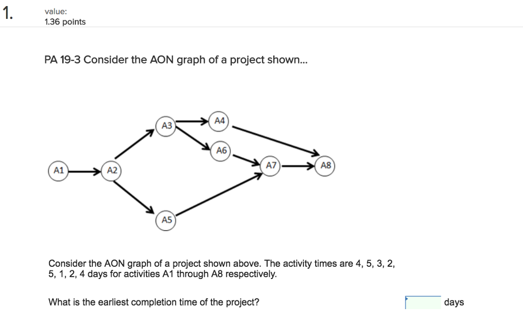 Solved value: 1.36 points PA 19-3 Consider the AON graph of | Chegg.com Solved value: 1.36 points PA 19-3 Consider the AON graph of | Chegg.com