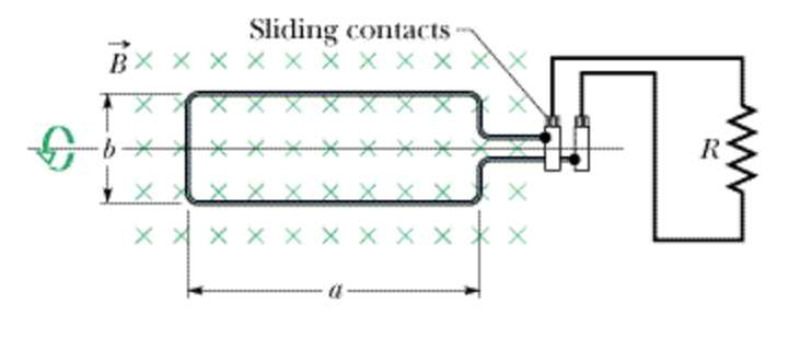 Solved A rectangular coil of N turns and of length a and | Chegg.com