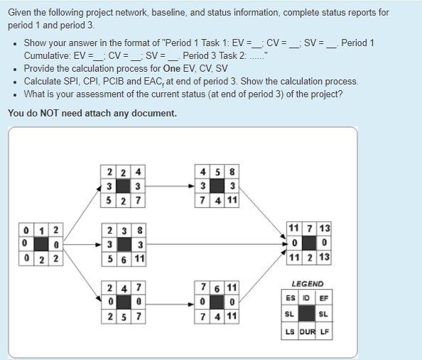 Solved Given the following project network, baseline, and | Chegg.com