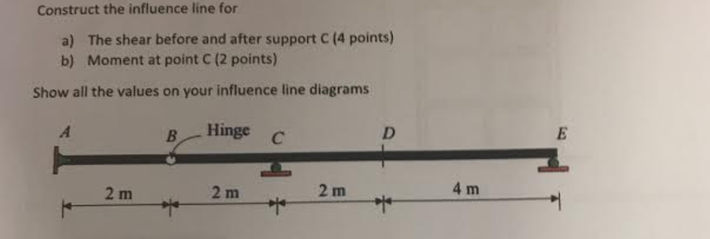 Solved Construct the influence line for a)The shear before | Chegg.com