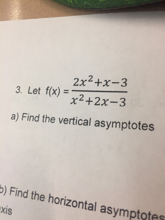 Solved Let f(x) = 2x^2 + x - 3/x^2 + 2x - 3 Find the | Chegg.com