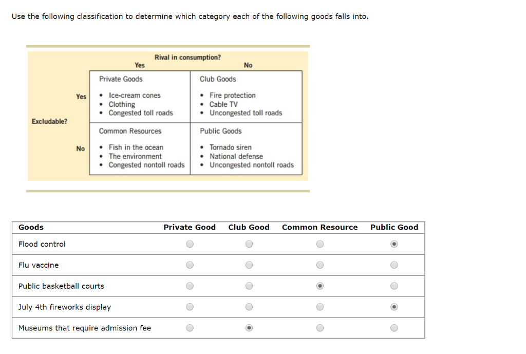 Solved Use the following classification to determine which | Chegg.com