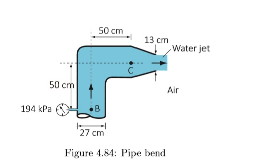 Solved Water at 20?C ?ows through the pipe bend in Figure | Chegg.com