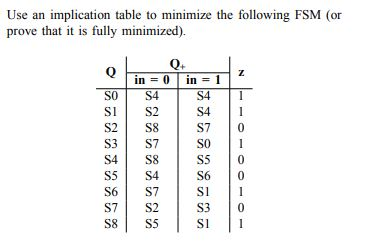 Solved Use an implication table to minimize the following | Chegg.com