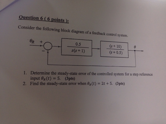 What Are The Main Components Of A Feedback Control System - Design Talk
