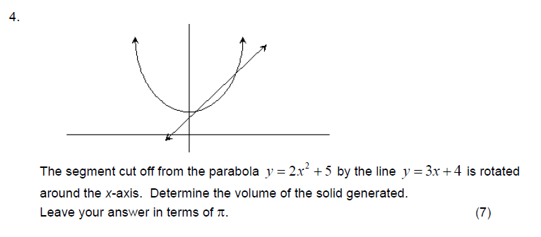Solved 4. The segment cut off from the parabola y 2r +5 by | Chegg.com