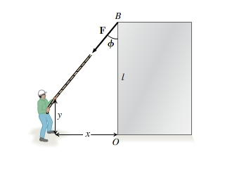 Solved Using the principle of transmissibility, the force F | Chegg.com