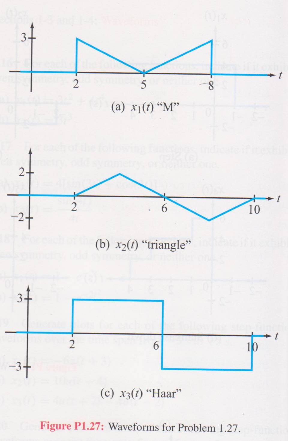Solved Signals and Systems: Use the properties below to | Chegg.com