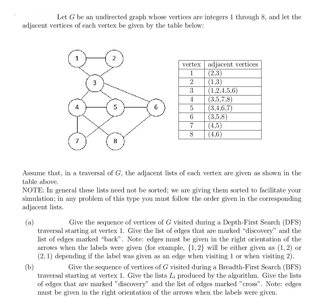 Solved a) DFS Order of vertex visit: Discovery edges in | Chegg.com