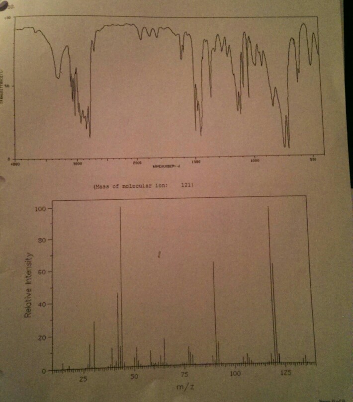Solved Mass spectrometry and IR help. Please annotate and | Chegg.com