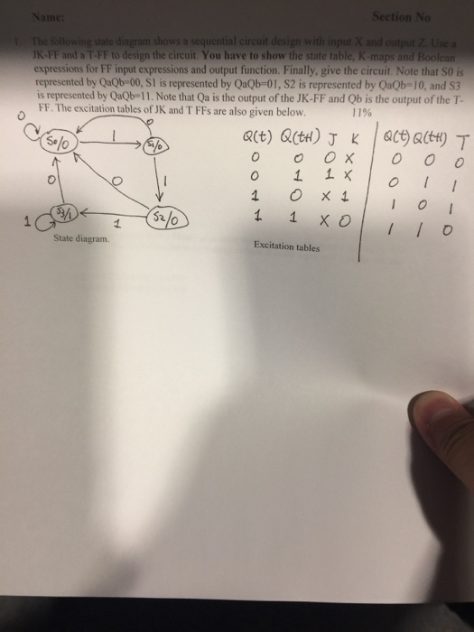 Solved The following state diagram shows a sequential | Chegg.com