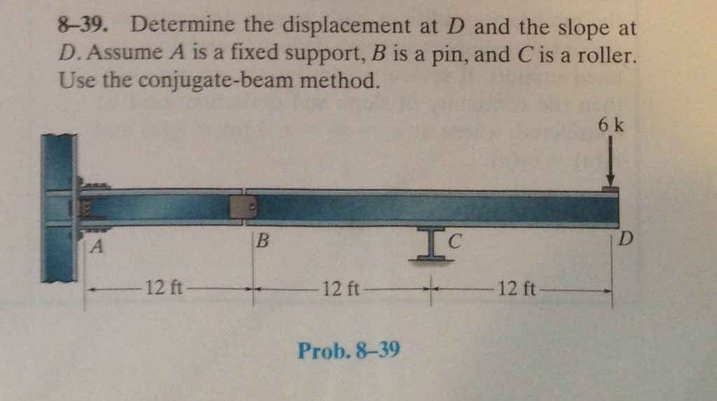 8-39. Determine the displacement at D and the slope | Chegg.com 8-39. Determine the displacement at D and the slope | Chegg.com