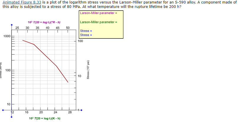 Solved Animated Figure 8.33 is a plot of the logarithm | Chegg.com