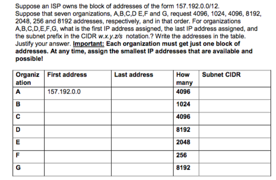 Solved Suppose an ISP owns the block of addresses of the | Chegg.com