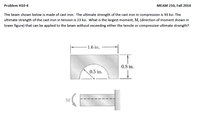 Solved The beam shown below is made of cast iron. The | Chegg.com