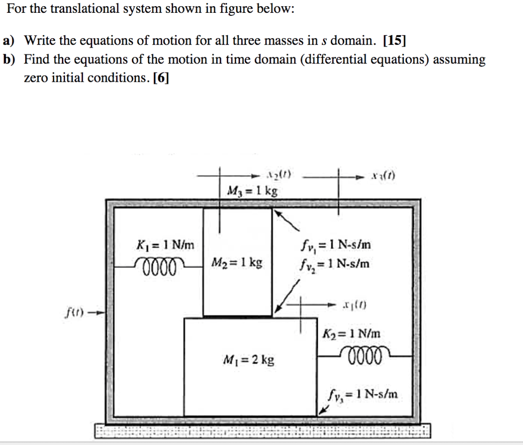 Solved For the translational system shown in figure below: | Chegg.com
