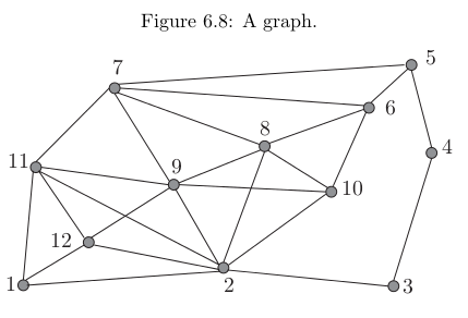 Solved Create a breadth-first search tree centered at vertex | Chegg.com