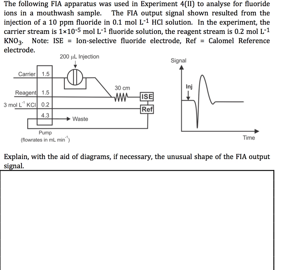 The following FIA apparatus was used in Experiment | Chegg.com