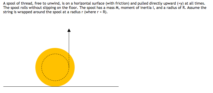 Solved A spool of thread, free to unwind, is on a horizontal | Chegg.com