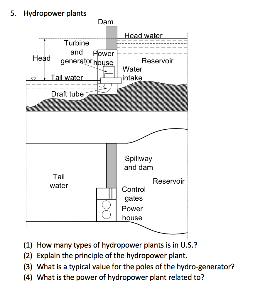 Solved 5 Hydropower Plants Dam Head Water Turbine And Power Chegg solved-5-hydropower-plants-dam-head-water-turbine-and-power-chegg