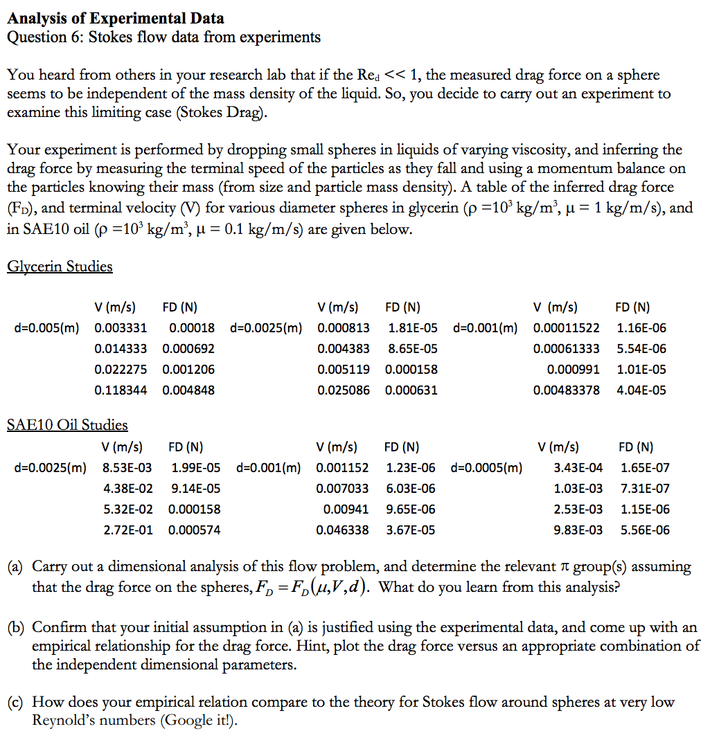 Analysis of Experimental Data Question 6: Stokes flow | Chegg.com