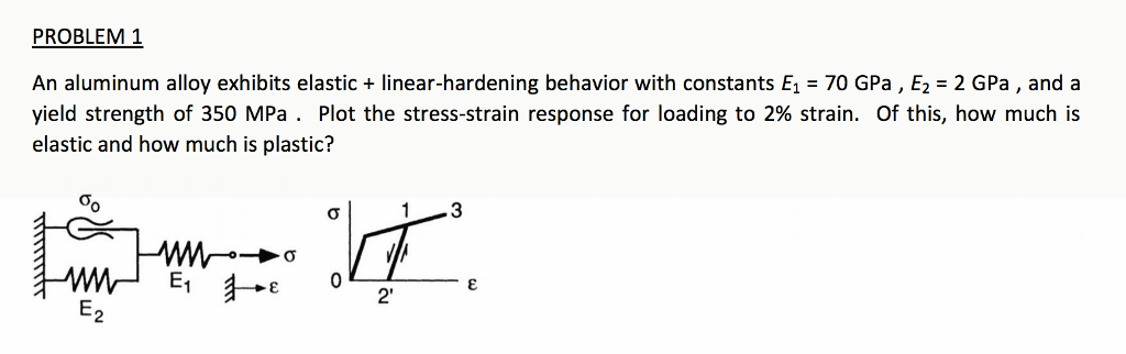 Solved PROBLEM 1 An aluminum alloy exhibits elastic + | Chegg.com