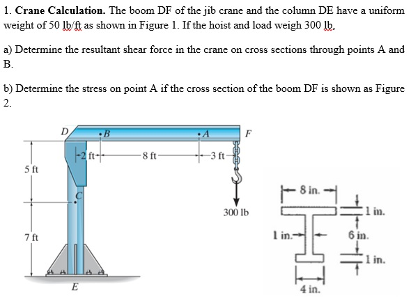 Solved Crane Calculation. The boom DF of the jib crane and | Chegg.com