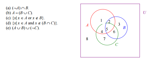 Solved The following Venn diagram shows three sets A (red), | Chegg.com