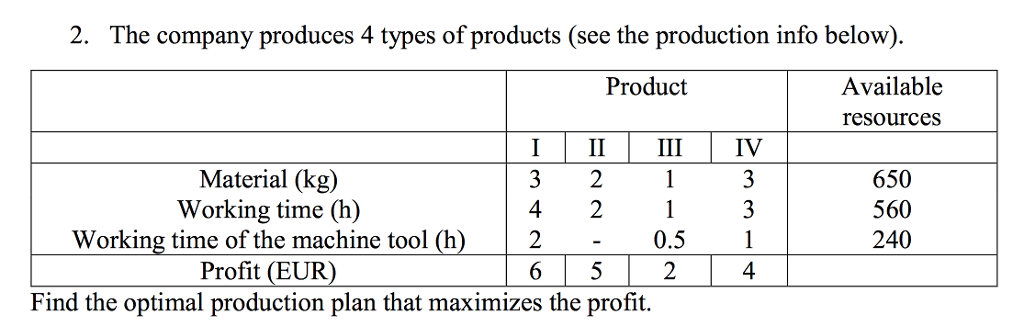 Solved 2. The company produces 4 types of products (see the | Chegg.com