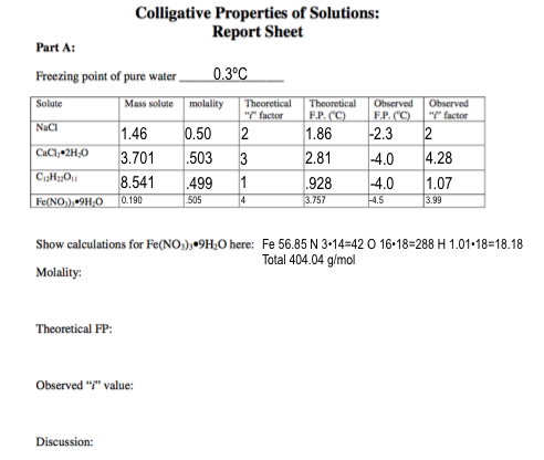 Solved Colligative Properties of Solutions: Report Sheet | Chegg.com