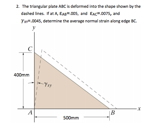 Solved The triangular plate ABC is deformed into the shape | Chegg.com