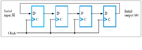 Solved A ring counter is a shift register, as in Figure | Chegg.com