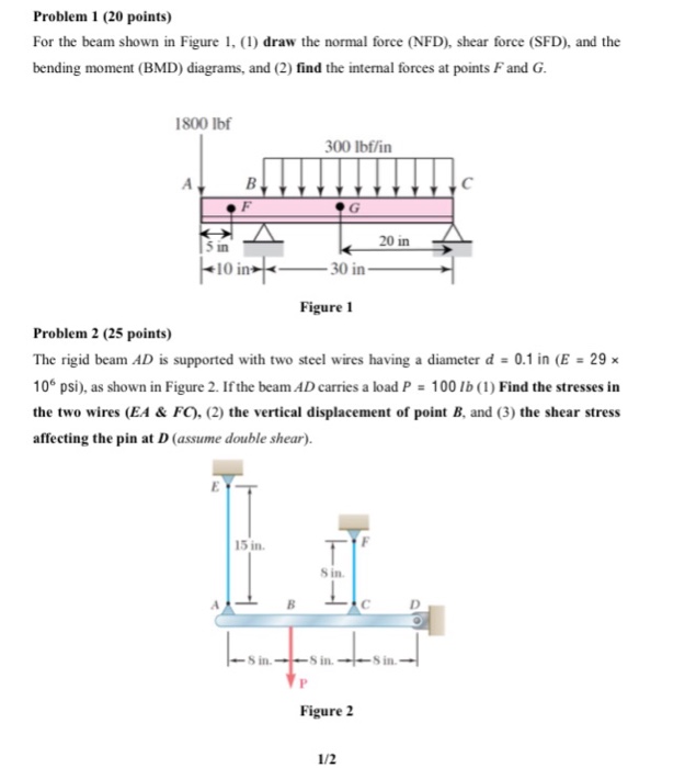 Solved For the beam shown in Figure 1. draw the normal | Chegg.com