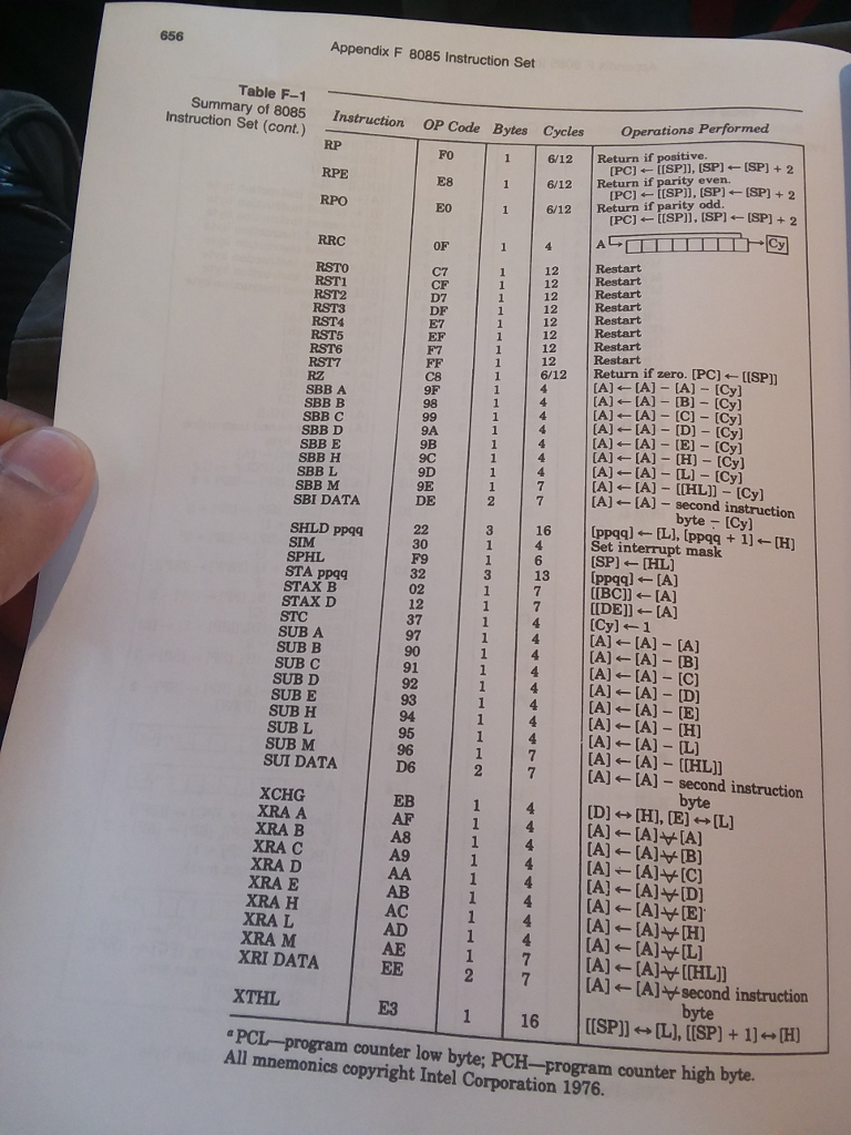 Appendix F 8085 Instruction Set Table F-1 Summary of | Chegg.com
